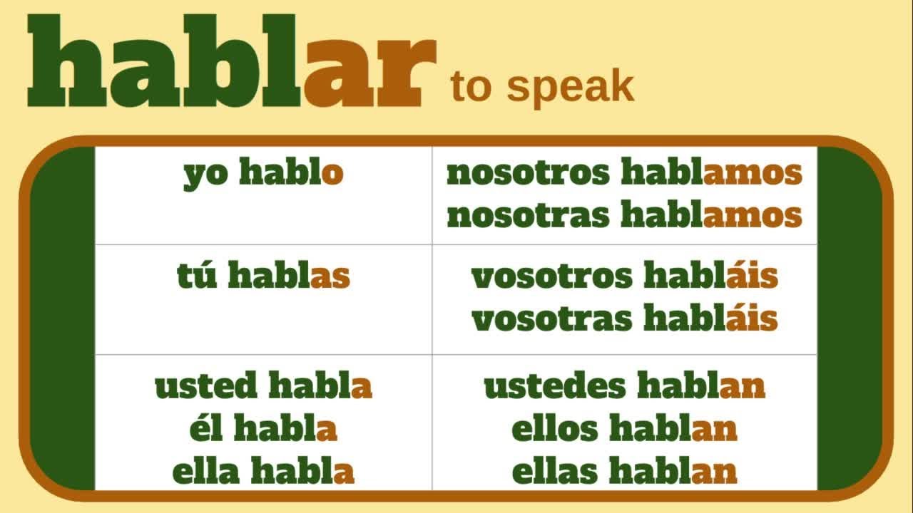 Present Tense of Regular -ar Verbs - YouTube