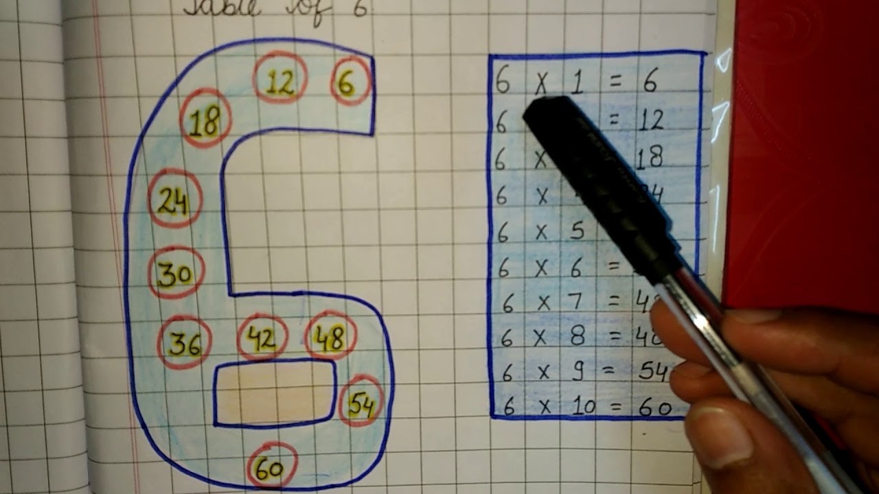 Table of 6 - YouTube