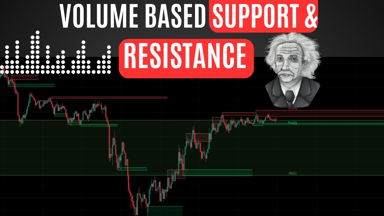 Mindblowing Accurate Volume based Support and Resistance - YouTube