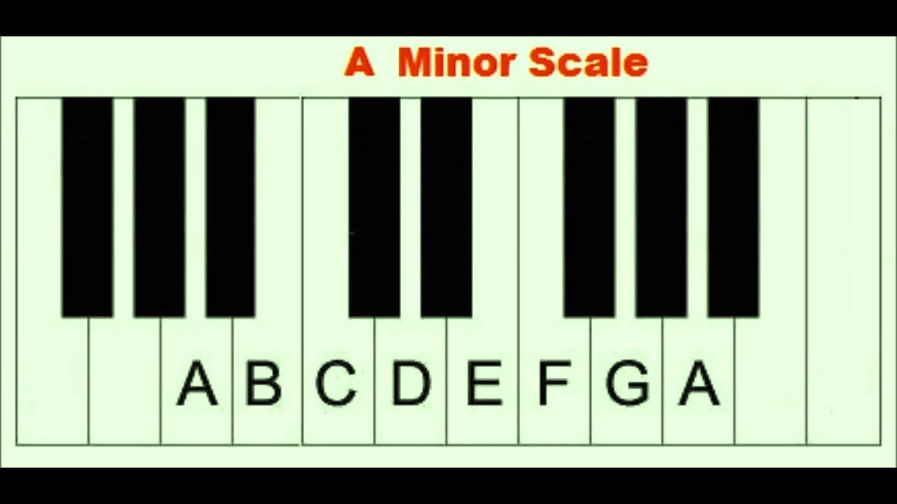 Beginners Keyboard Lesson: A Minor Scale and A Minor Chord - YouTube