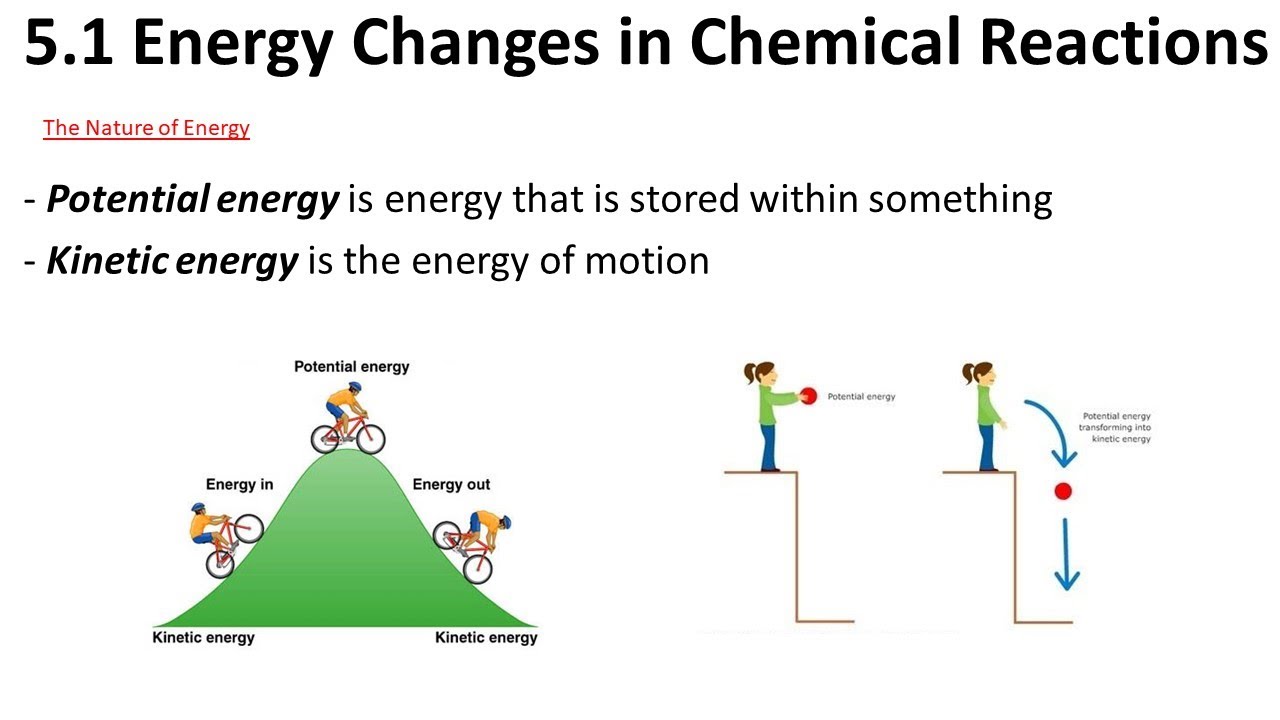 5.1 - Energy Changes in Chemical Reactions - YouTube