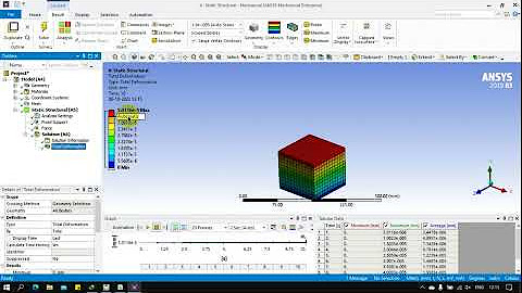 Ansys Workbench Tutorials - YouTube