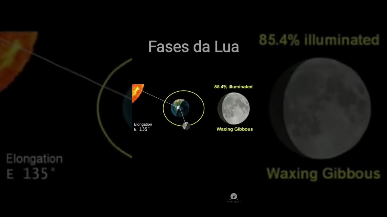 fases da lua: como as fases ocorrem de acordo com o movimento da Lua ao ...