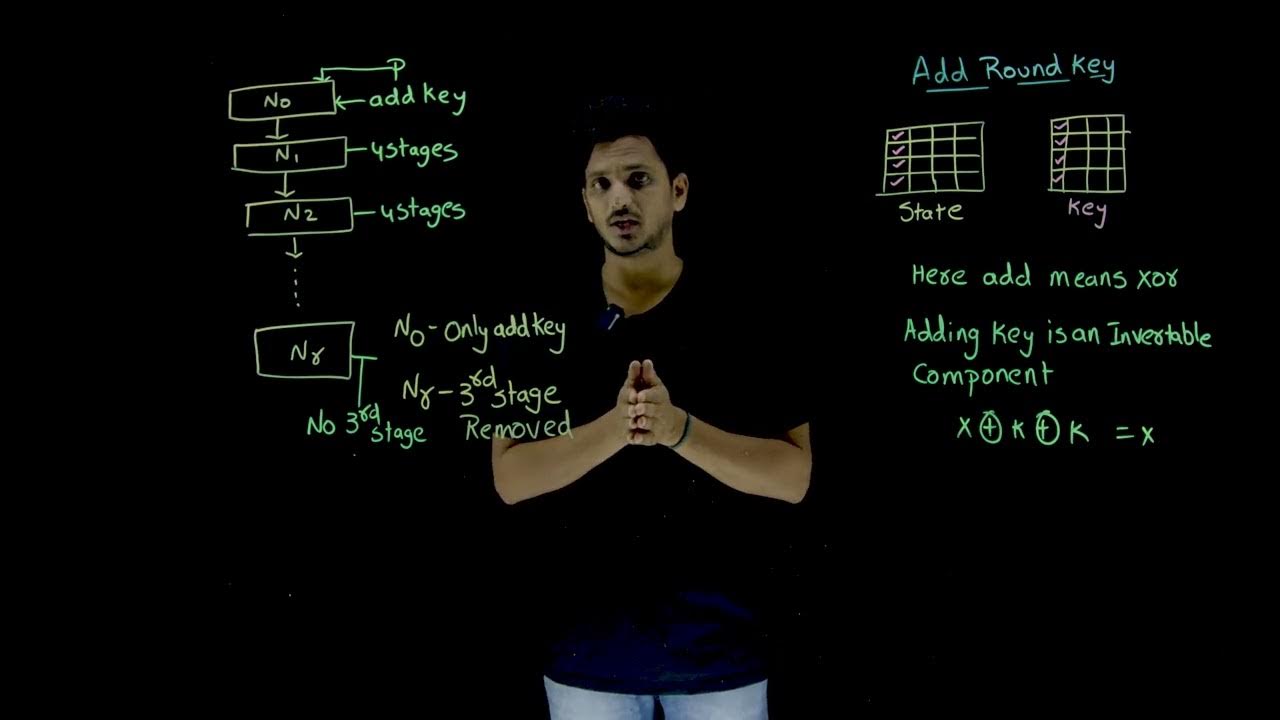 Add Round Key in AES || Lesson 50 || Cryptography || Learning Monkey || - YouTube
