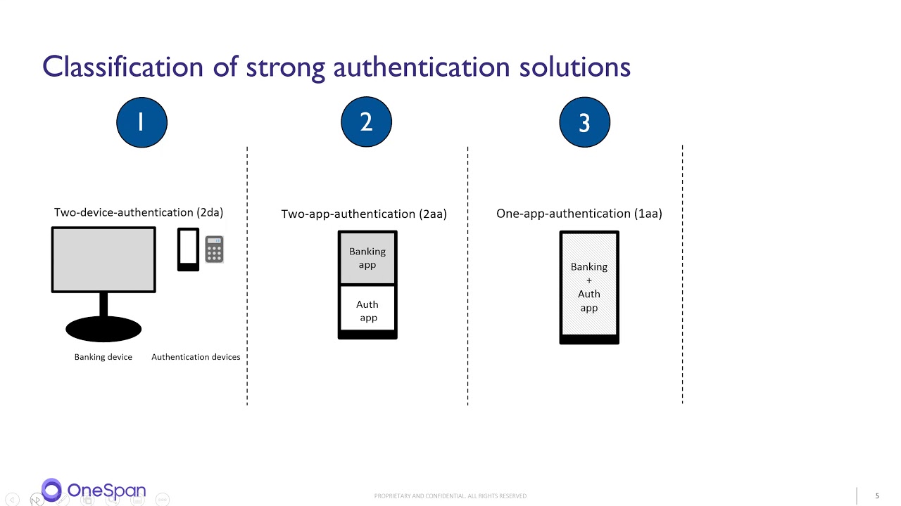 OneSpan Use Case Video - YouTube