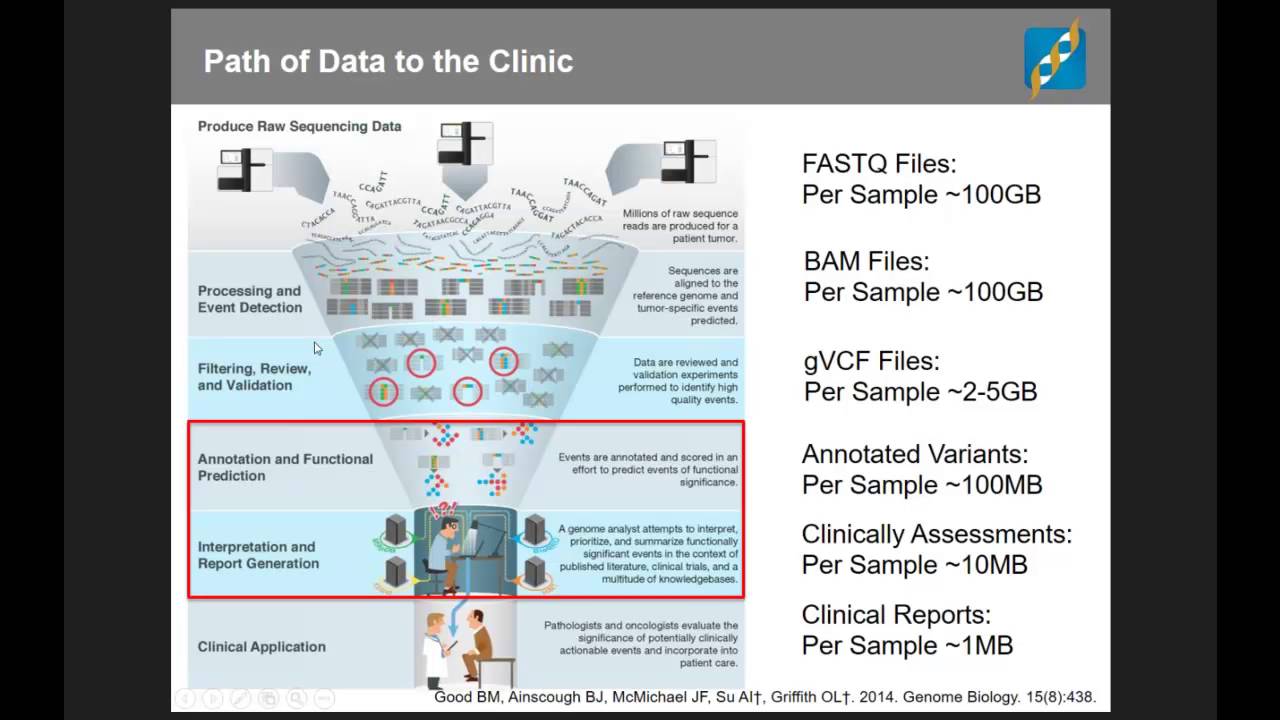 Big Data Genomics - YouTube