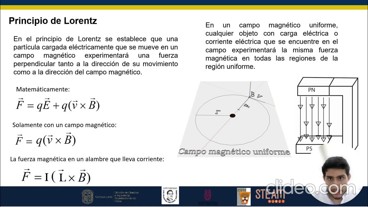 Principio de Lorentz campo magnético uniforme - YouTube