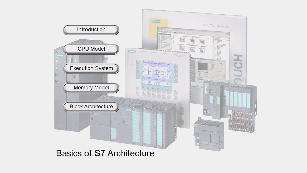 04 - SIMATIC Step 7 Architecture - User Memory Model - YouTube