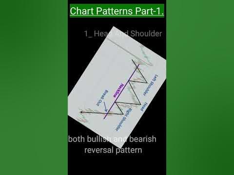 trading chart patterns part 1 || intraday chart patterns - YouTube