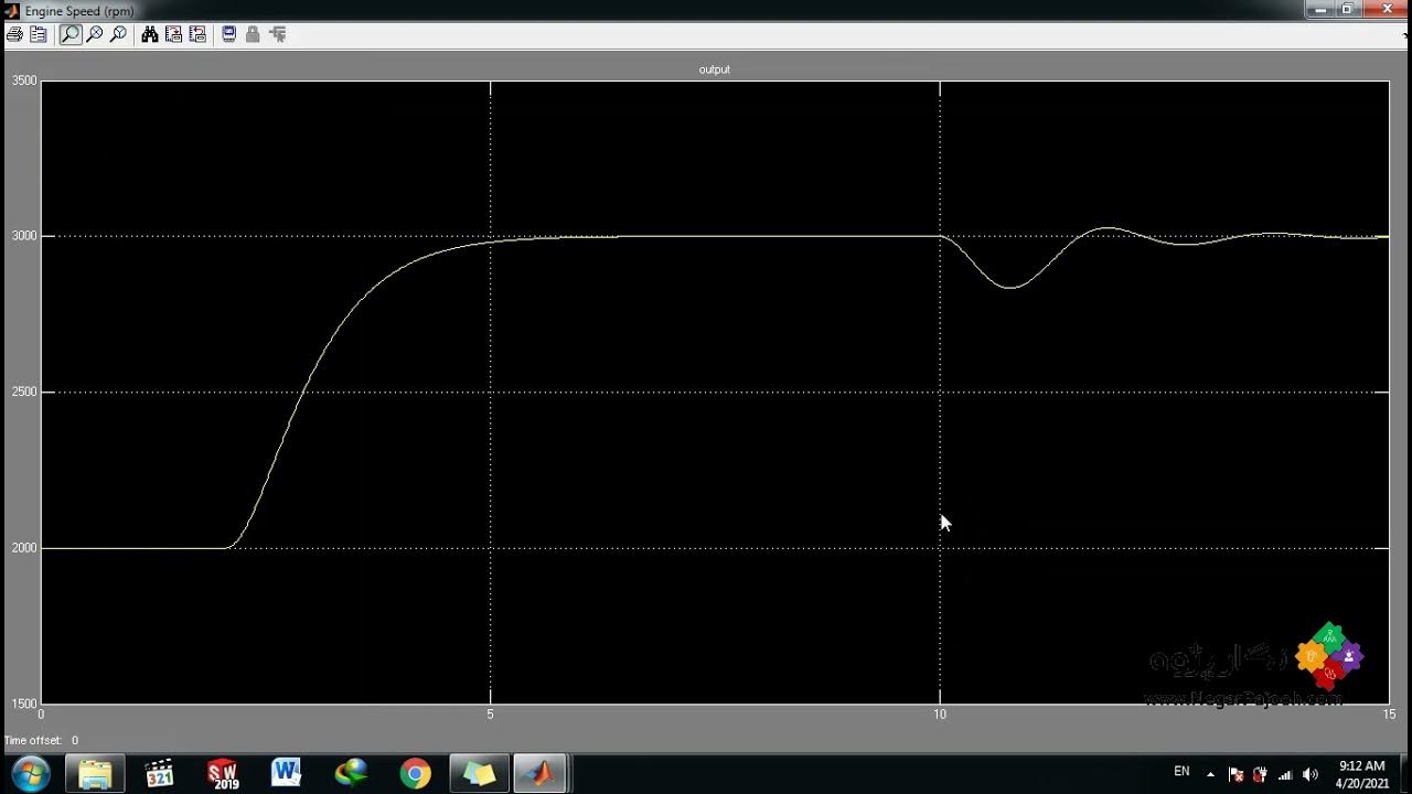 Enforcing Time and Frequency Requirement on a Single Loop Controller Design - MATLAB - YouTube