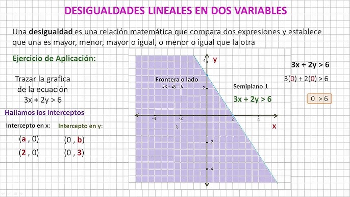 Desigualdad Gráfica Yx Graficando Sistemas De Desigualdades