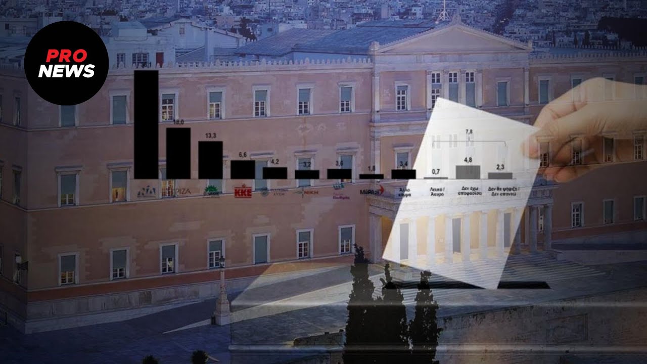 Η πρώτη δημοσκόπηση μετά τις εκλογές: Επτά κόμματα μπαίνουν στη Βουλή ...