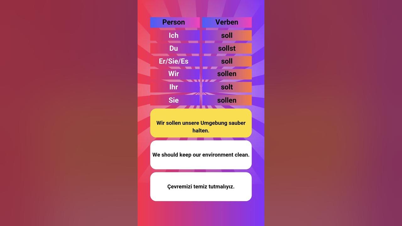 3- Sollen in German Master the 'Sollen' Modal Verb! #deutsch # ...