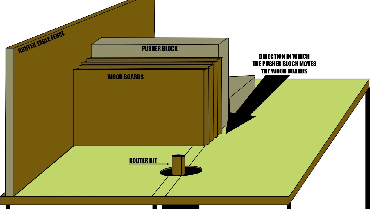 THE EASIEST WAY (PERHAPS) TO MAKE BOX AND DRAWER JOINTS - YouTube