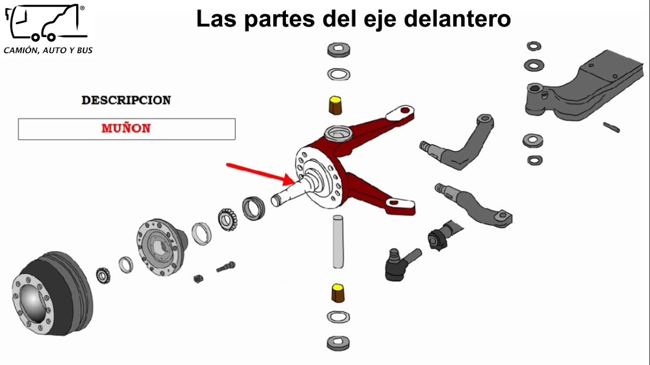 ¿Cuáles son los componentes del eje delantero de un camión?| Revisado y ...