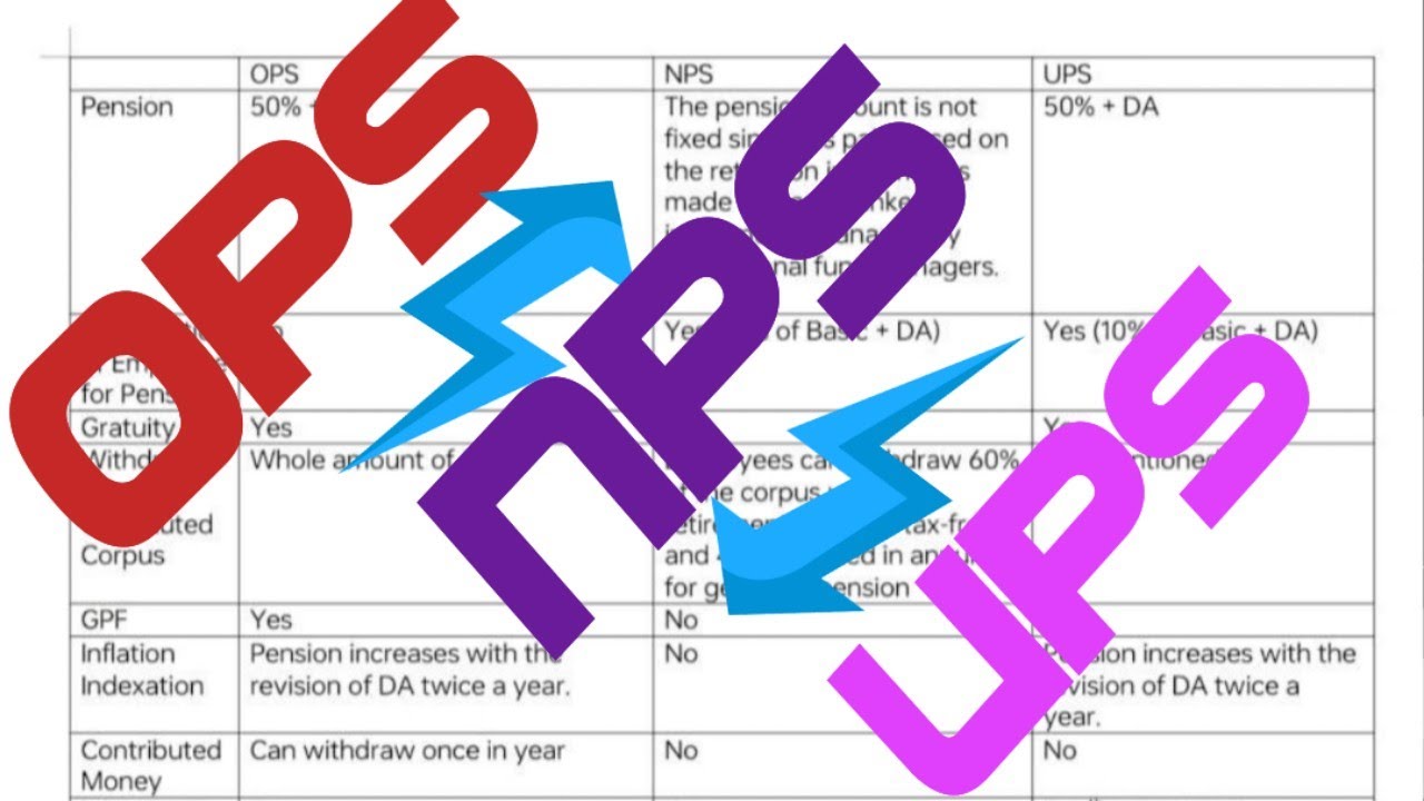 OPS / NPS /UPS में काैन है सबसे अच्छा - YouTube