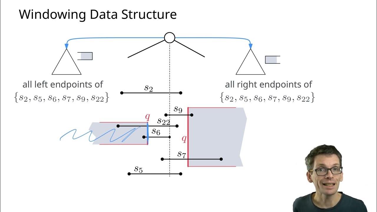 Windowing queries 2/3: Priority Search Trees - YouTube