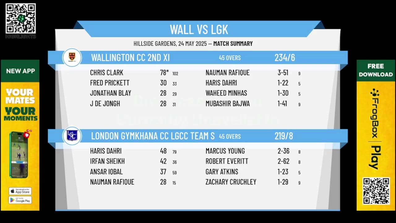Wallington CC 2nd XI v London Gymkhana CC LGCC TEAM SCL - YouTube