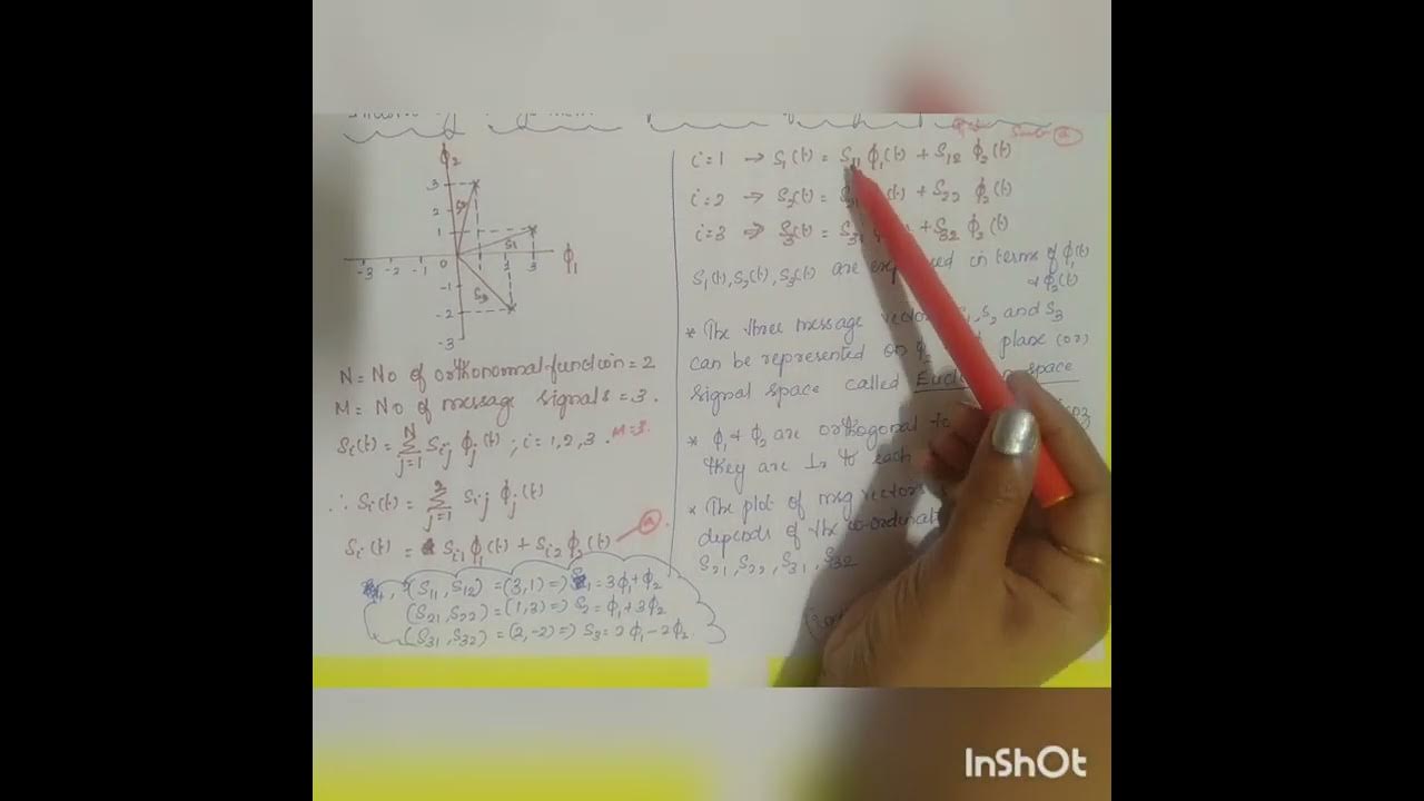 Geometric representation of signals@fewminuteslearning9815 - YouTube