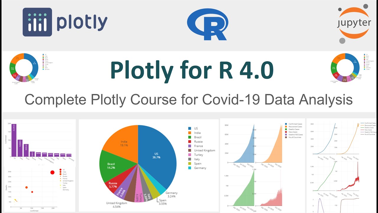 Live Plotly for R 4.0 || Complete Plotly Course for Covid-19 Data ...