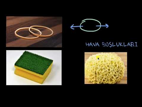 Maddenin Hâlleri (Fen Bilgisi)