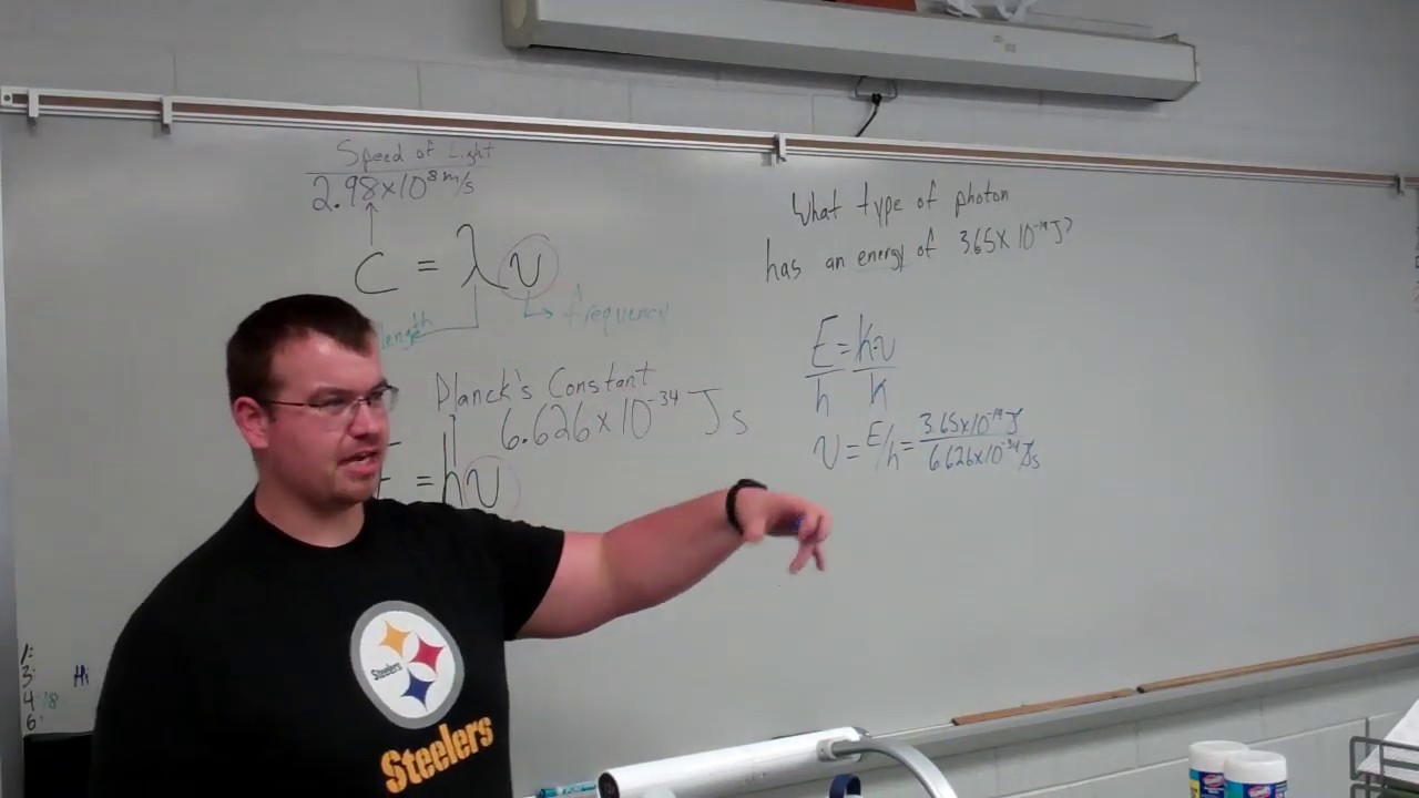 Intro of Light Equations 5th Period - YouTube