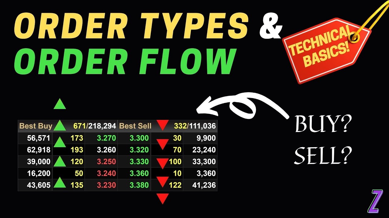 Simple Technical Analysis: Orders (How to Read Momentum) - YouTube