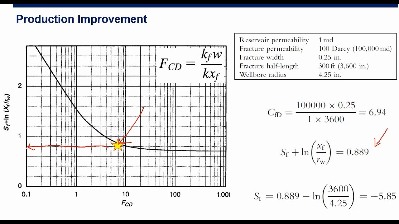 Well Stimulation: Skin Improvement by Fracturing (Example) - YouTube