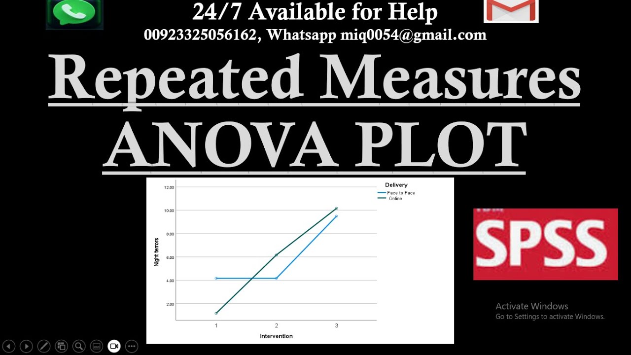 Repeated Measures ANOVA plot in SPSS | Repeated Measures ANOVA Chart in ...