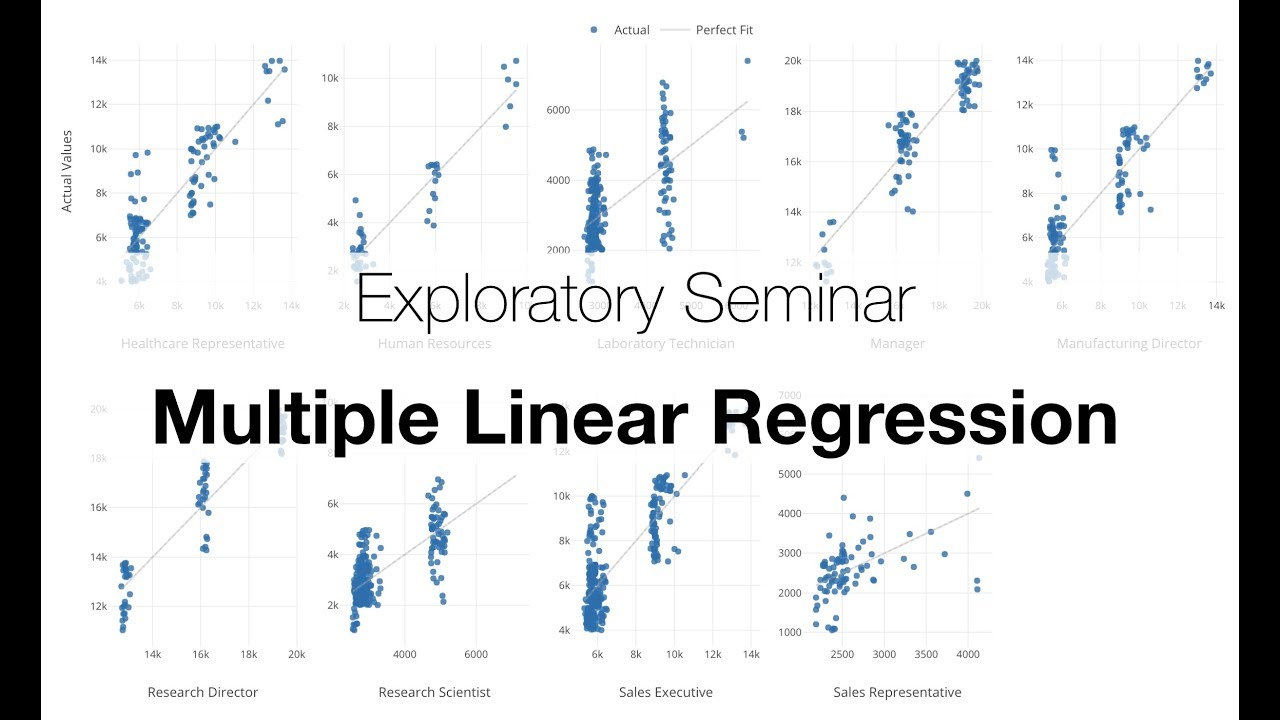 Exploratory Linear Regression Part 2 Multiple Regression And Variable Importance Youtube