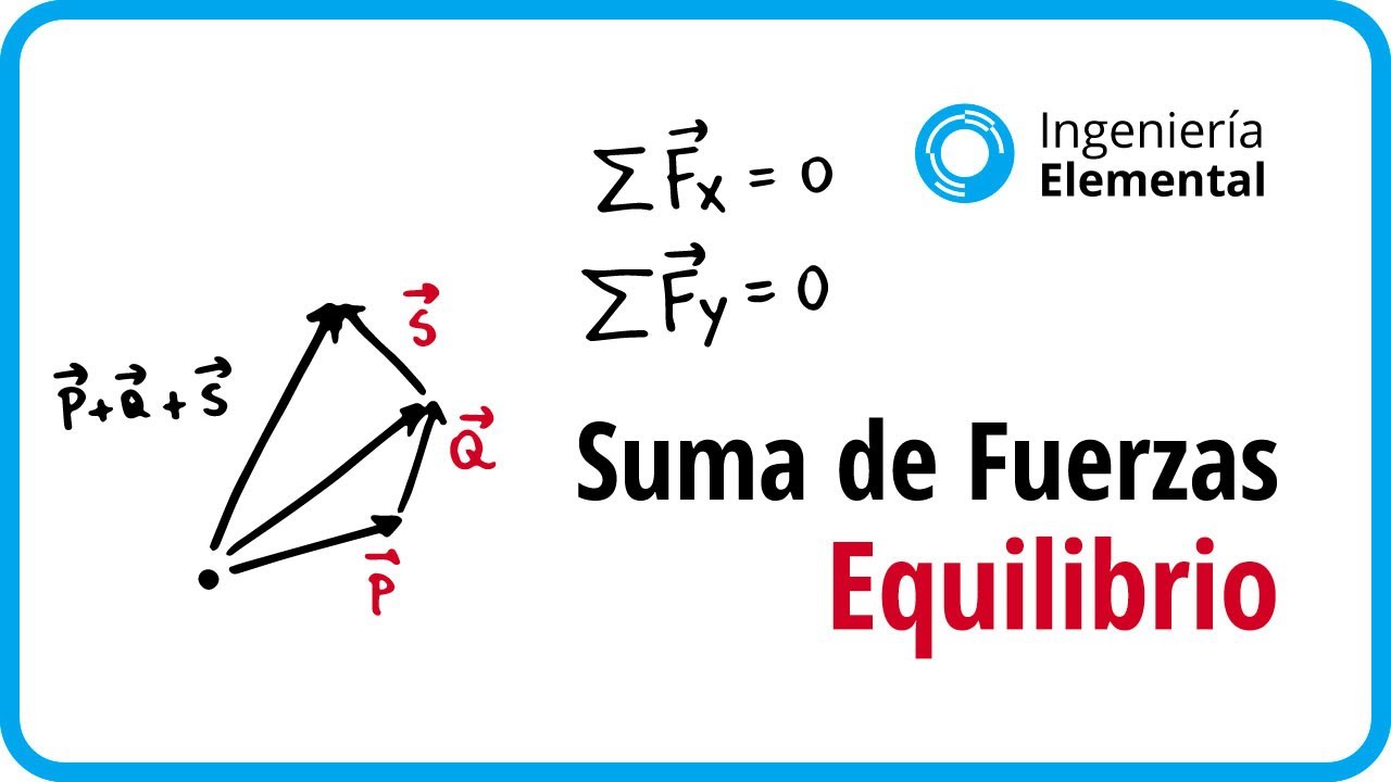 Suma de Fuerzas y Equilibrio en el Plano - Regla del Polígono y ...