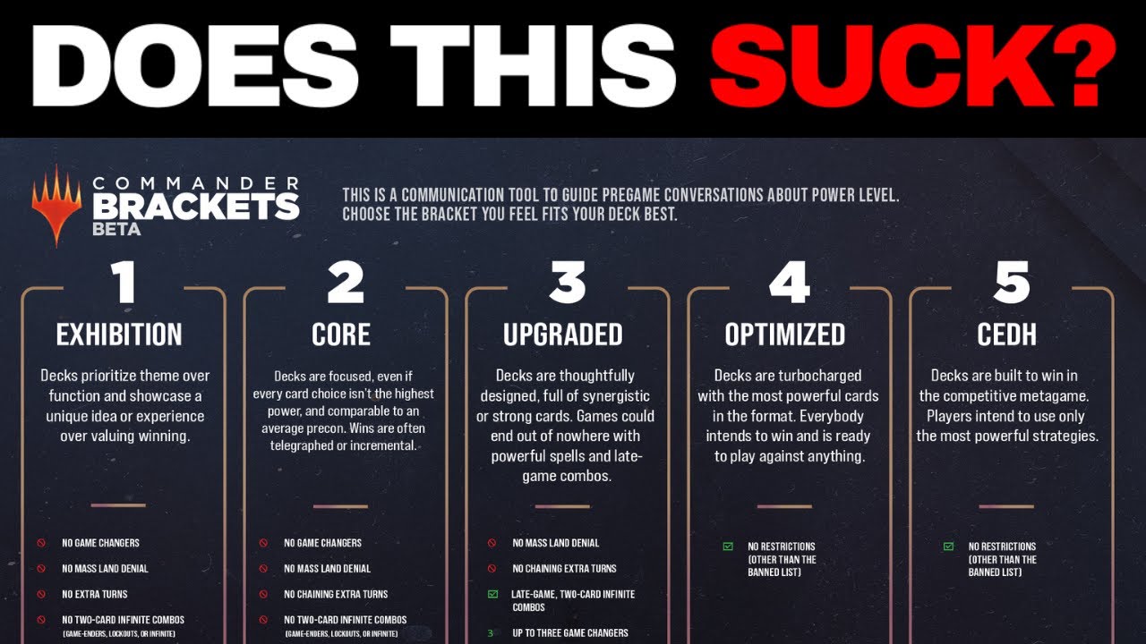 Commander Players Are Confused By Brackets? - Intent & Rule Zero ...