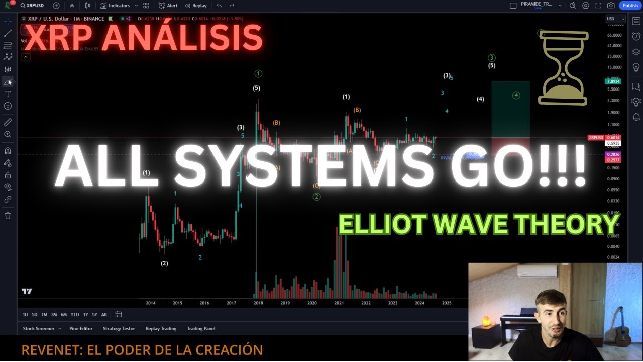 RIPPLE XRP ANÁLISIS | ELLIOT WAVE THEORY | PRICE PREDICTION | Revenet ...