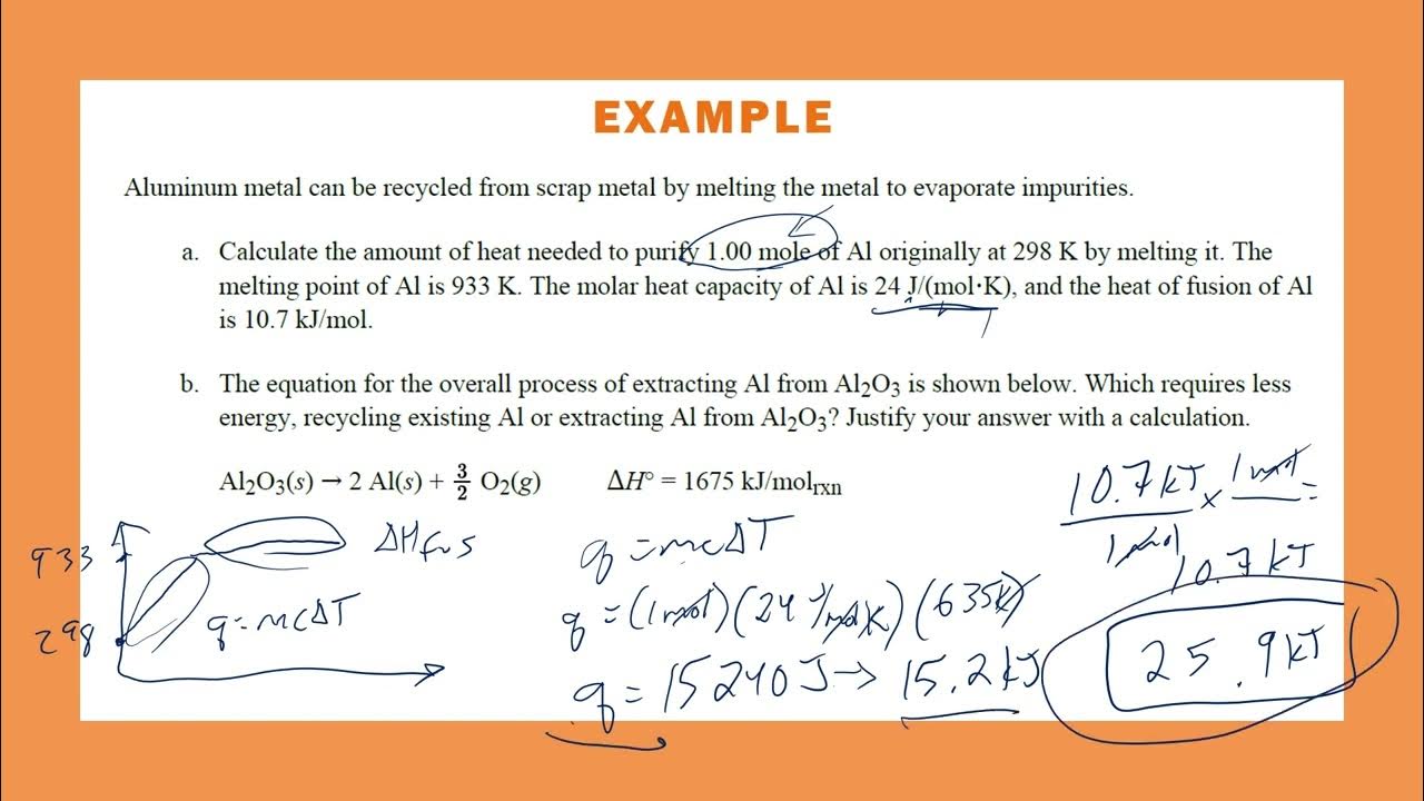 AP Chemistry - Unit 6 Exam Review - YouTube