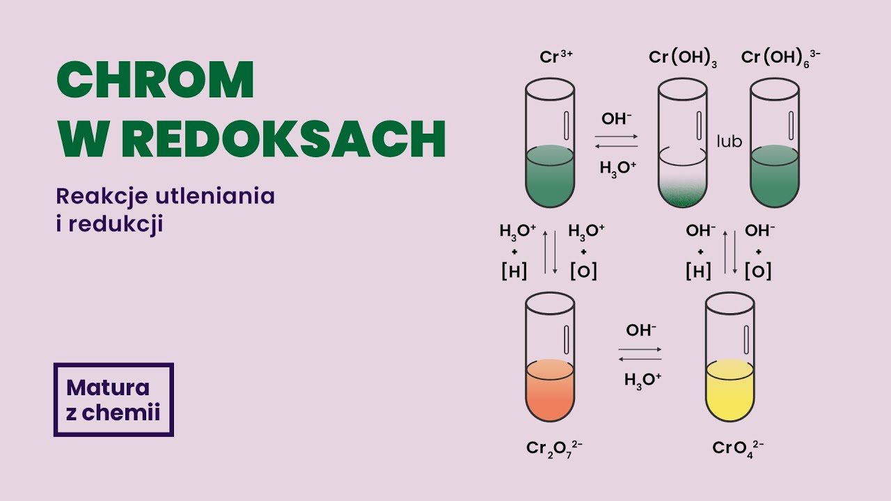 Chrom w redoksach - Matura z chemii - YouTube