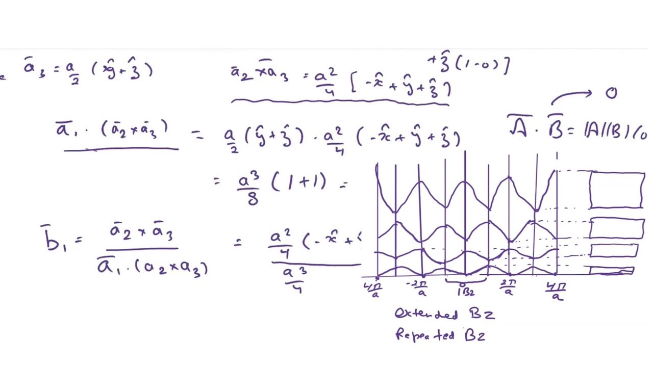 L9 Reciprocal Space, Brillouin zone and Wigner-Seitz primitive cell ...