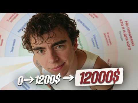 Как получать клиентов через Личный Бренд в 2026: Полная система