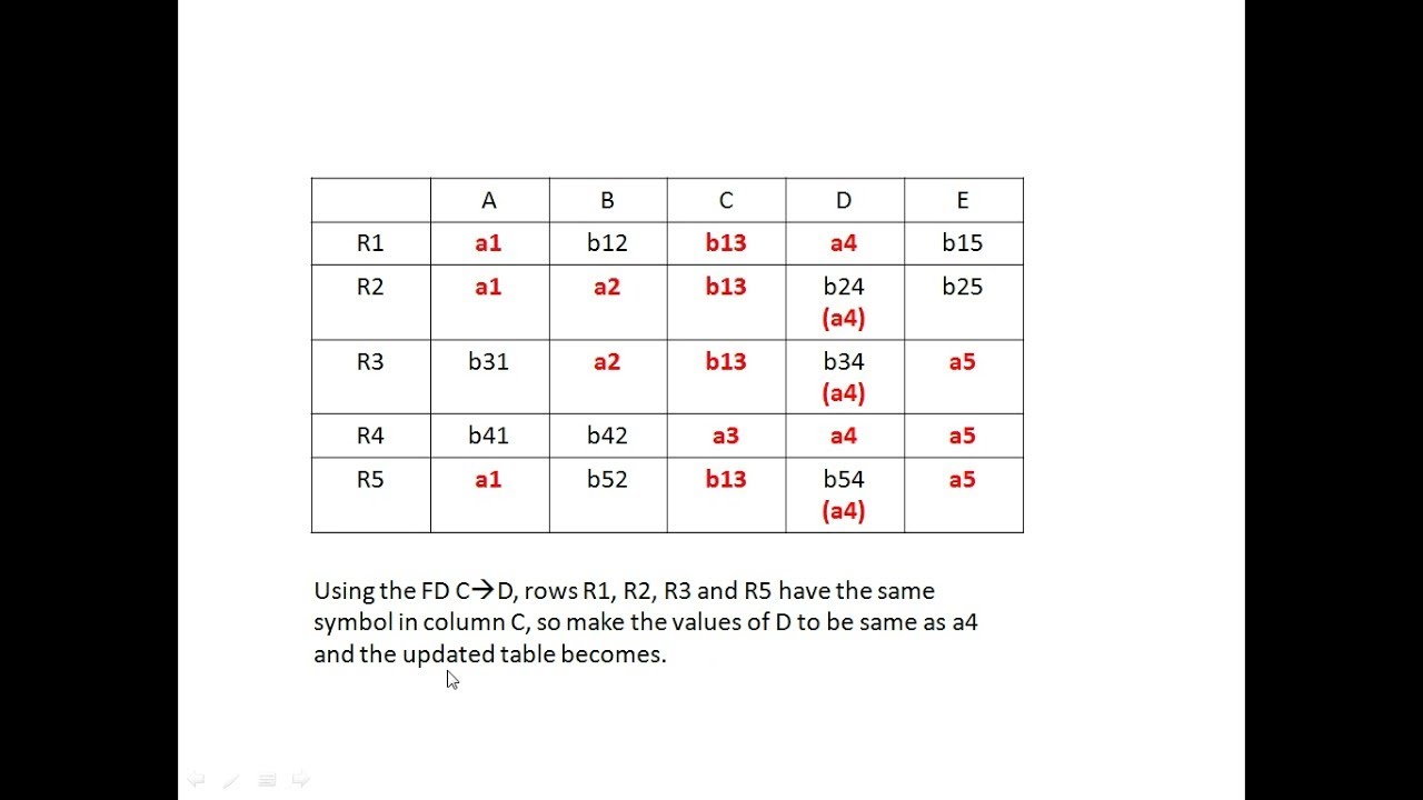Lossless join decomposition with example - YouTube