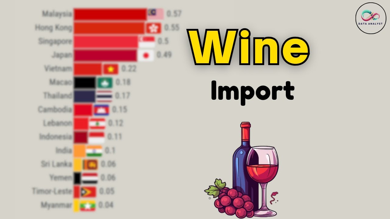 Unveiling Asia's Top Wine Importing Nations - YouTube