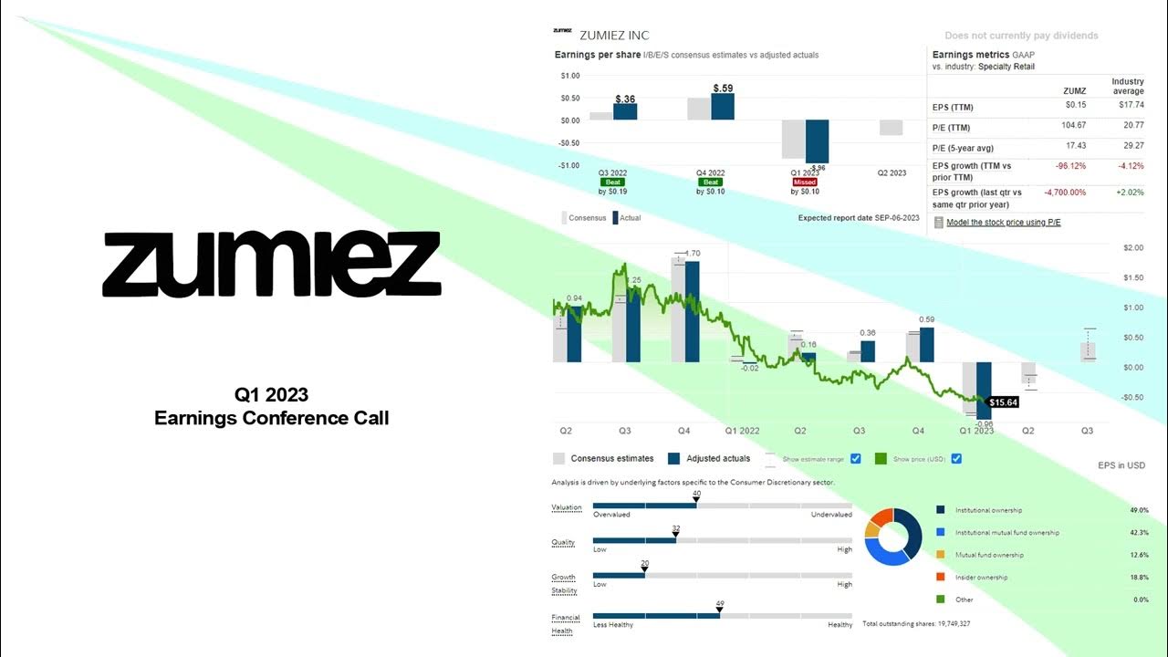 $ZUMZ Zumiez Inc Q1 2023 Earnings Conference Call - YouTube