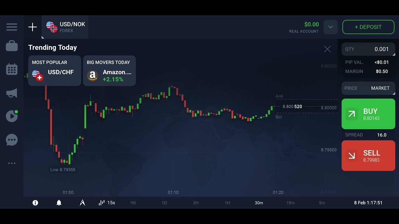 USD NOK CRYPTOCURRENCY BUY AND SELL METRICS FEBRUARY 8 2022 EARN MONEY usd-nok-cryptocurrency-buy-and-sell-metrics-february-8-2022-earn-money