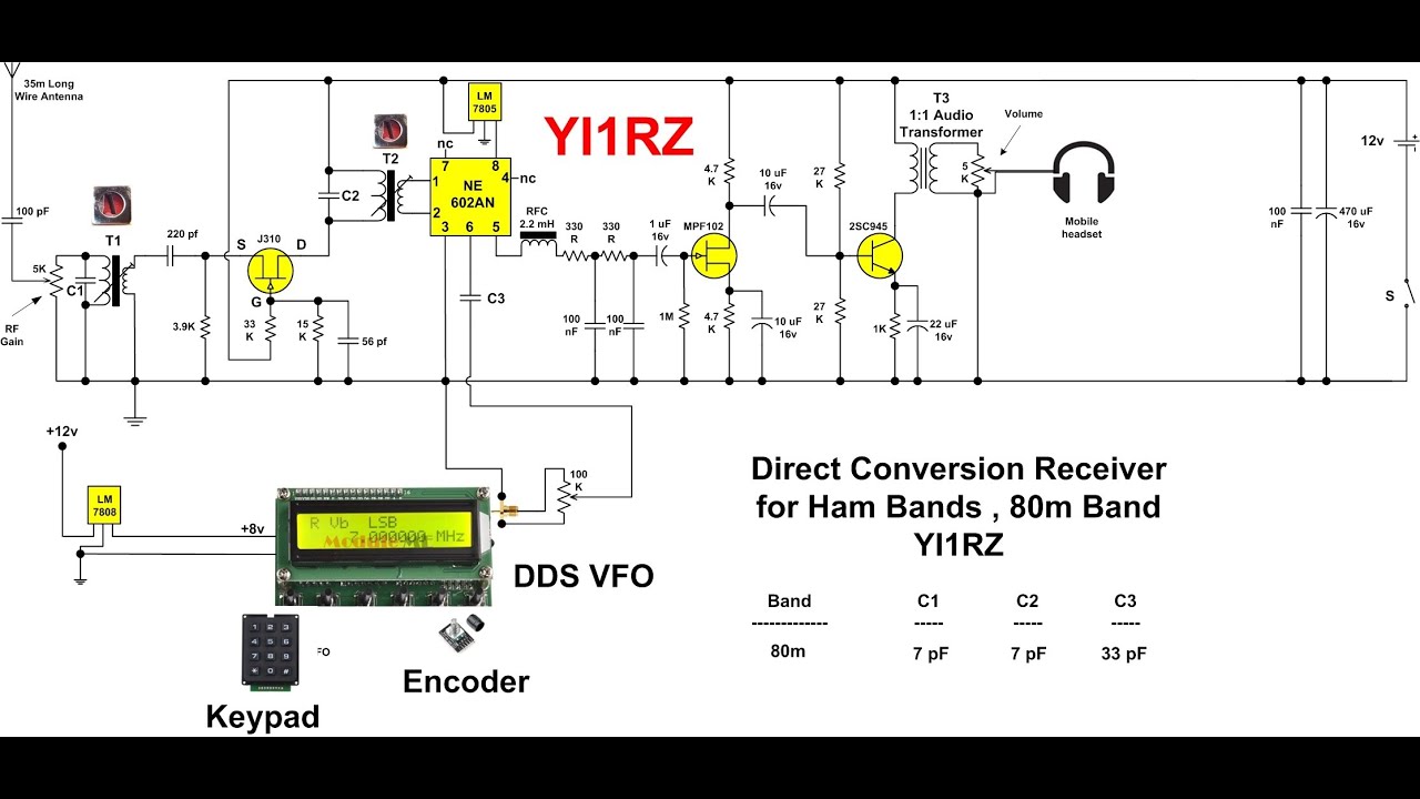 Direct Conversion Receiver on 80m Band Design 1 - YouTube