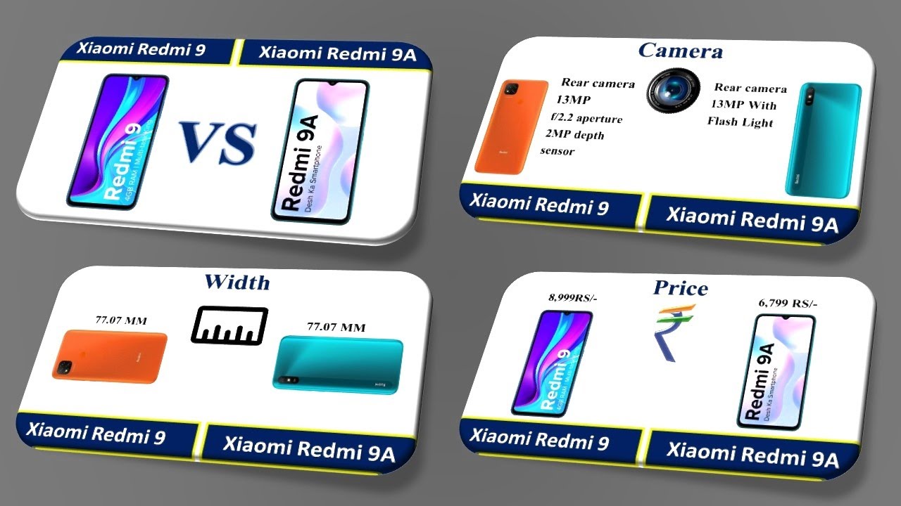 How Make Mobile & Gadget Review Video Without Products | How to create ...