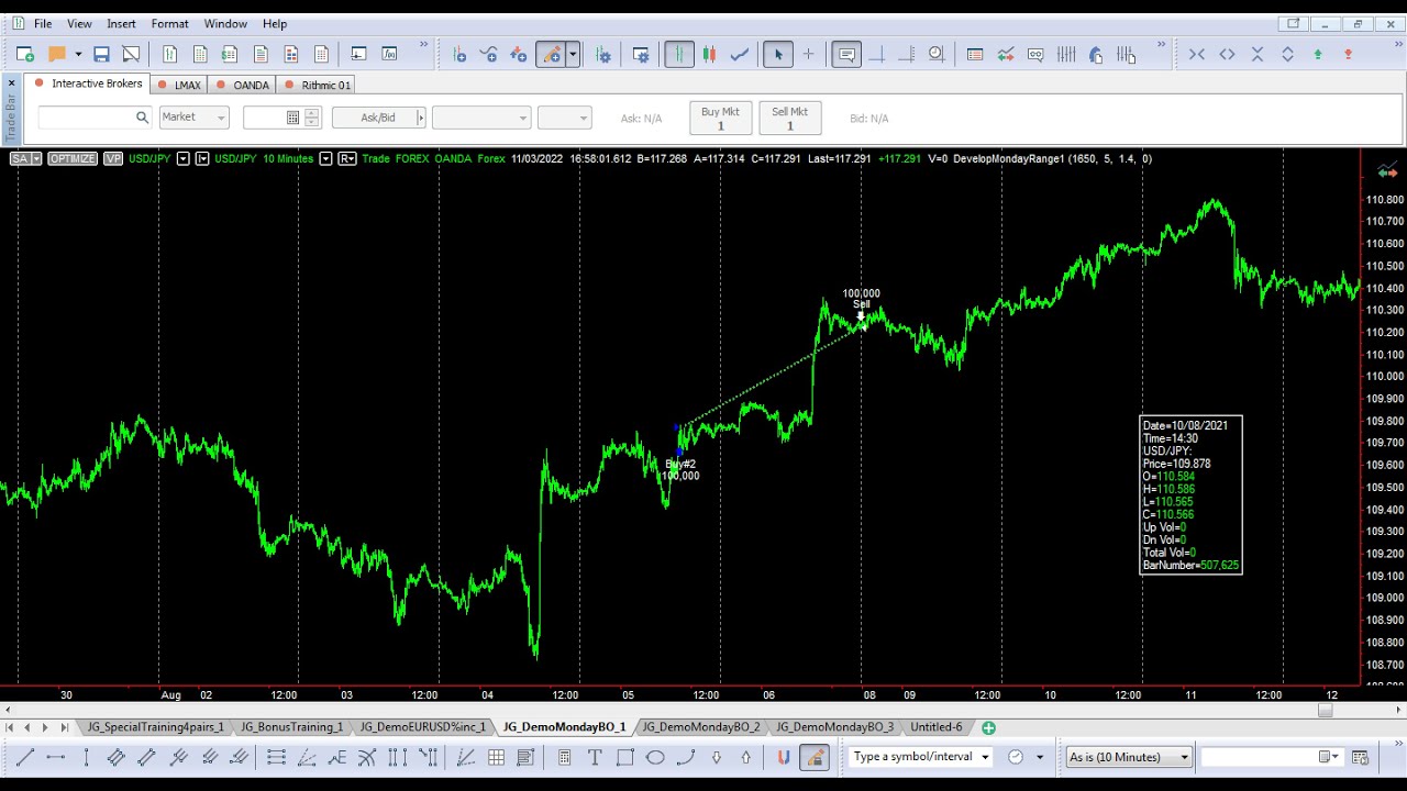 How to Use Monday's Price to Predict the Trading Week - YouTube