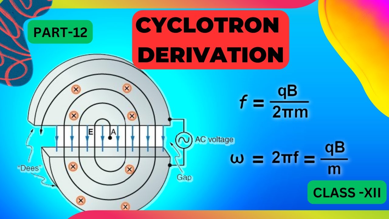Cyclotron Derivation class 12 physics - Moving Charges and Magnetism ...