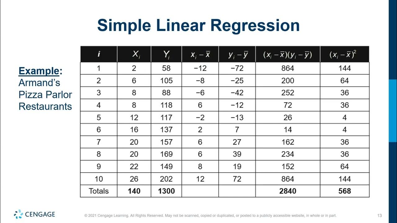 BUA 220 Chapter 14: Simple Linear Regression Lecture - YouTube