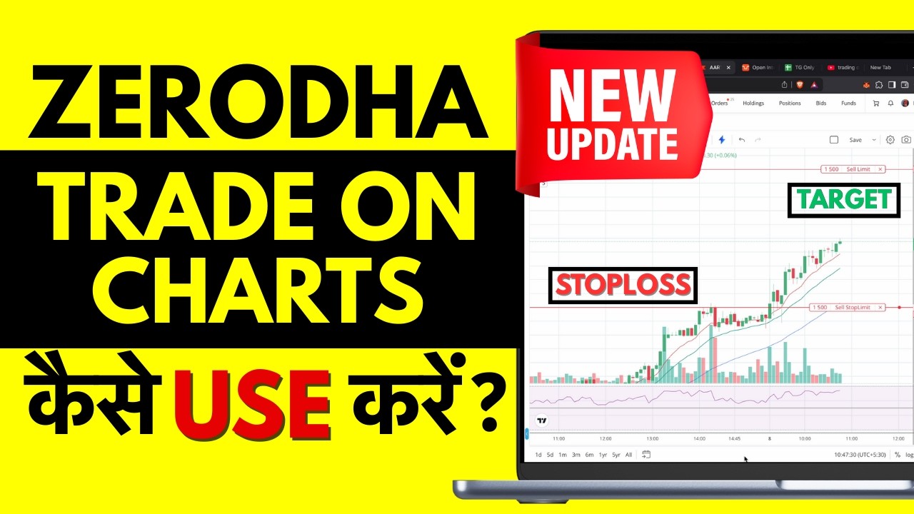 Zerodha Chart Buy and Sell - Trading on Zerodha Charts - YouTube