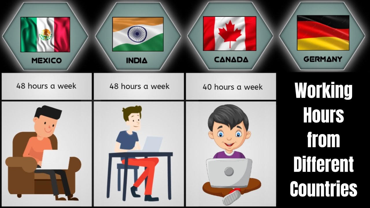 What is Working Hours from Different Countries - YouTube