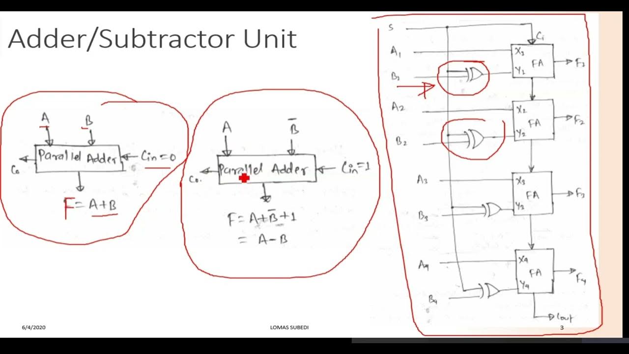 ADDER AND SUBTRACTOR UNIT || NIBBLE ADDER || LOGIC CIRCUIT - YouTube