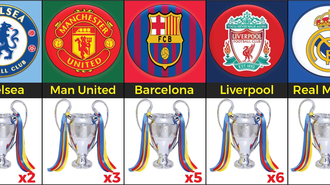 Most UEFA Champions League Winner Clubs |Football Collation - YouTube